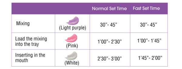 Kromatica Color Changing Alginate Impression Material – GINGI-PAK